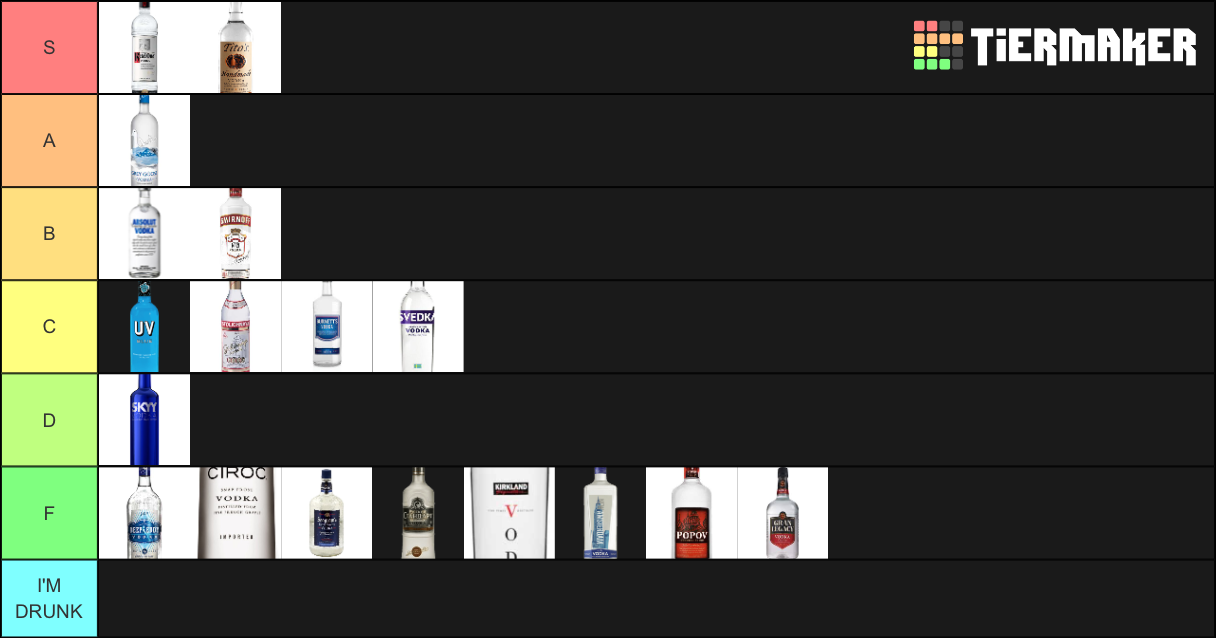 Vodka Tier List (Community Rankings) - TierMaker