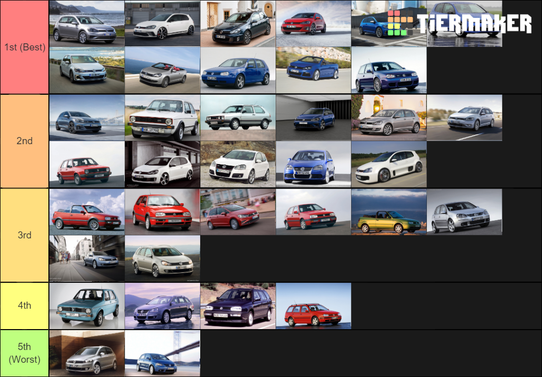 Volkswagen Golf / GTE / GTD / GTI / R MK1 - MK7.5 Tier List (Community ...