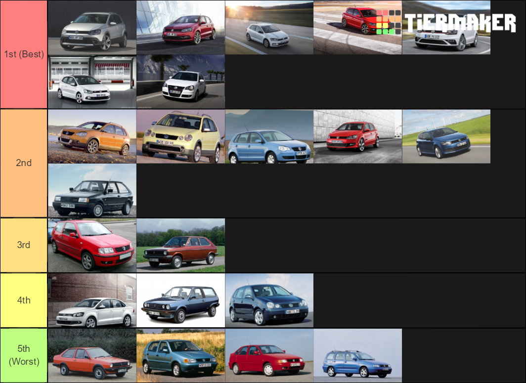 Volkswagen Polo / GTI MK1 - MK6 Tier List (Community Rankings) - TierMaker