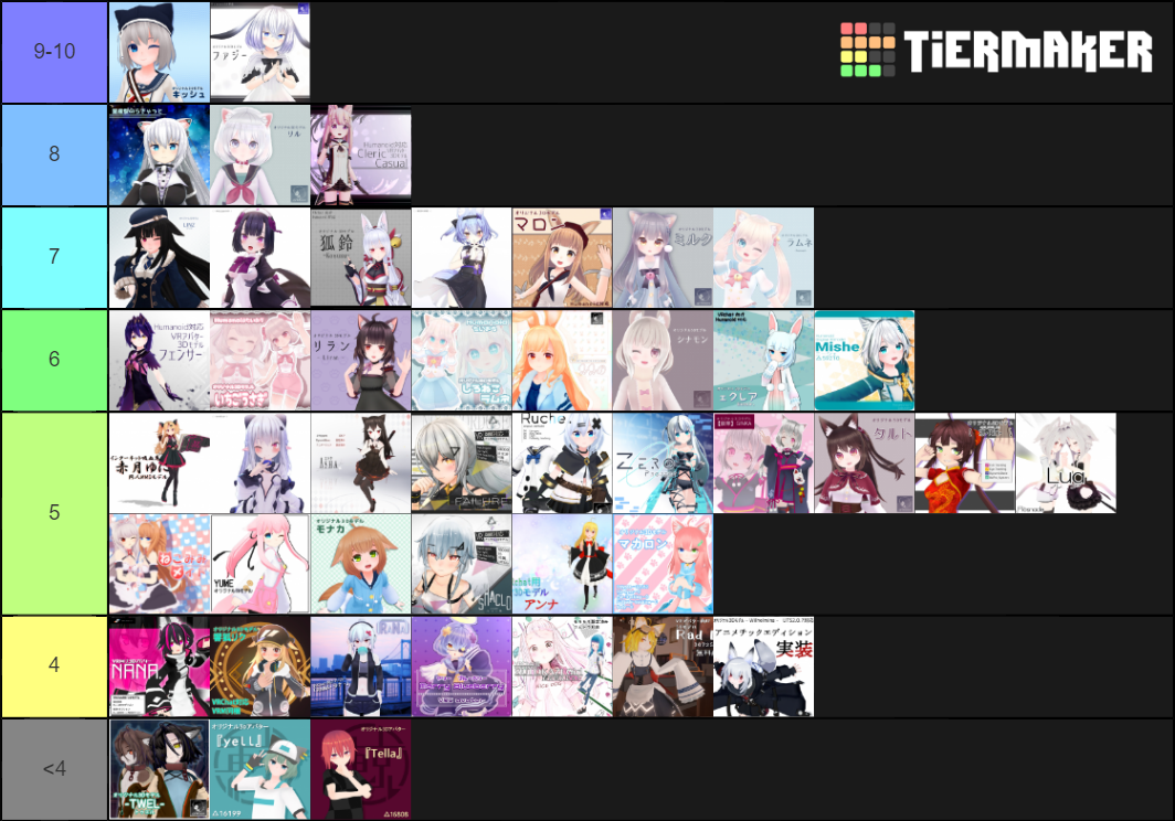 vrc models Tier List (Community Rankings) - TierMaker