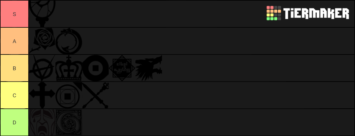 VTM Clan Tier List (Community Rankings) - TierMaker