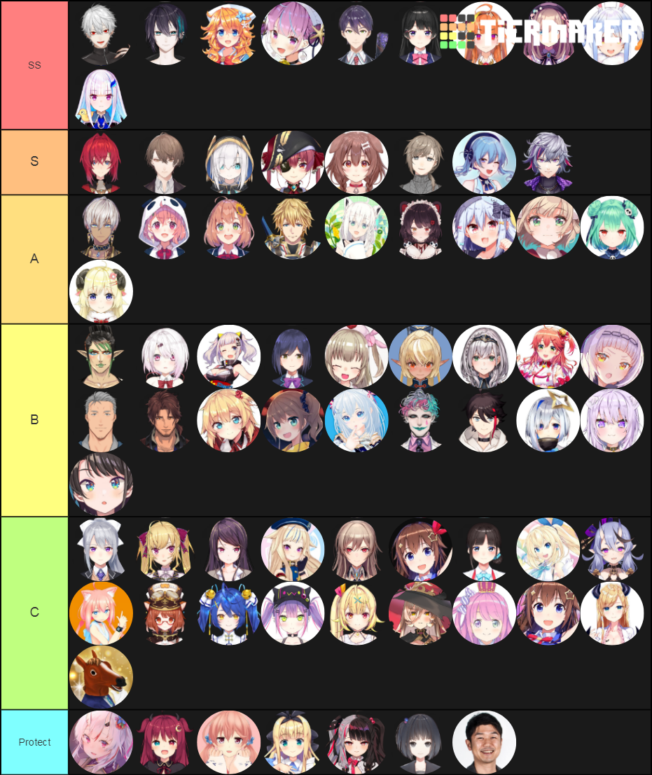 Vtuber Tier List (Community Rankings) - TierMaker