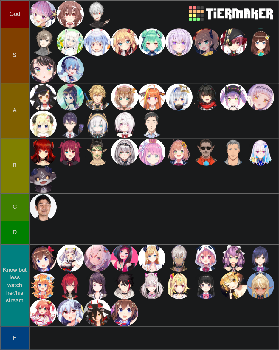 Vtuber Tier List (Community Rankings) - TierMaker
