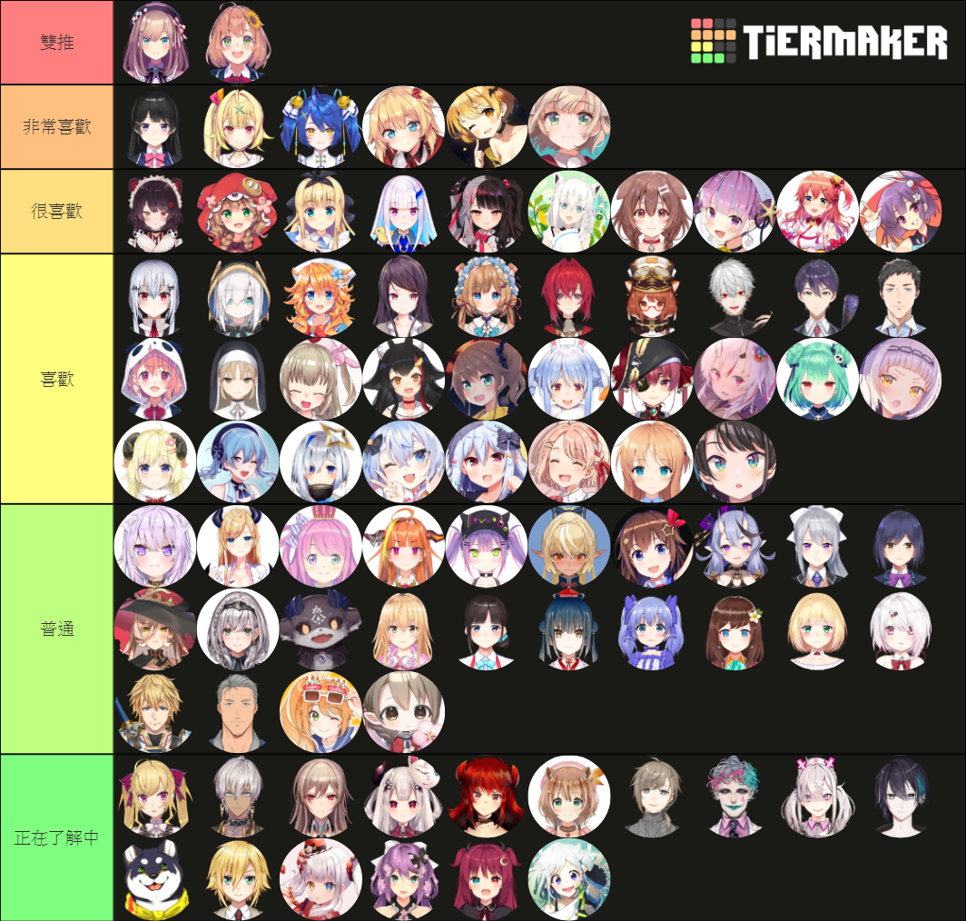 Vtuber Tier List (Community Rankings) - TierMaker