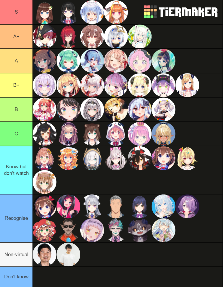 Vtuber Tier List (Community Rankings) - TierMaker
