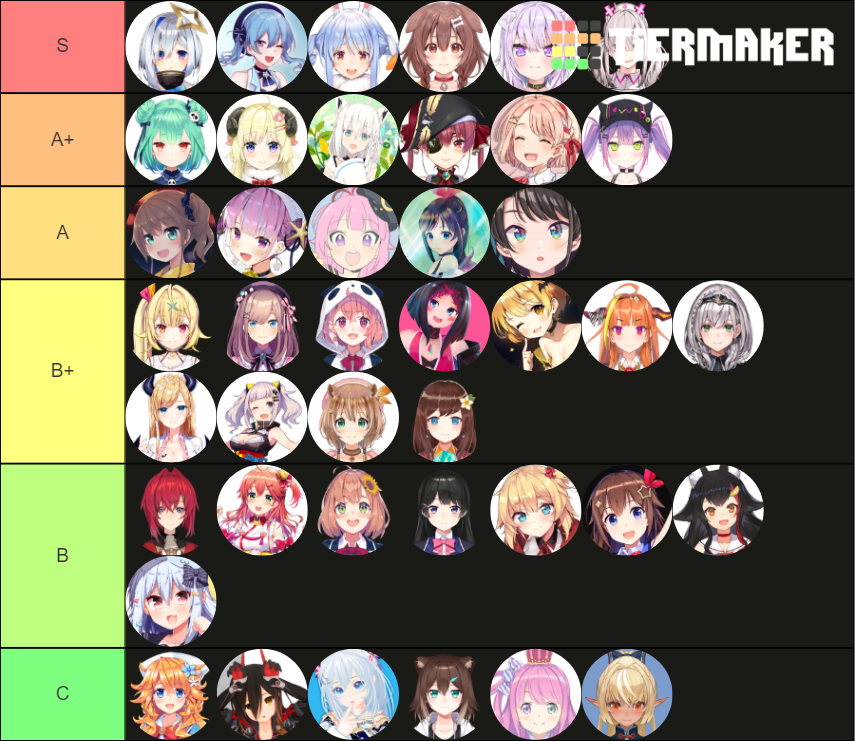 Vtuber Tier List (Community Rankings) - TierMaker