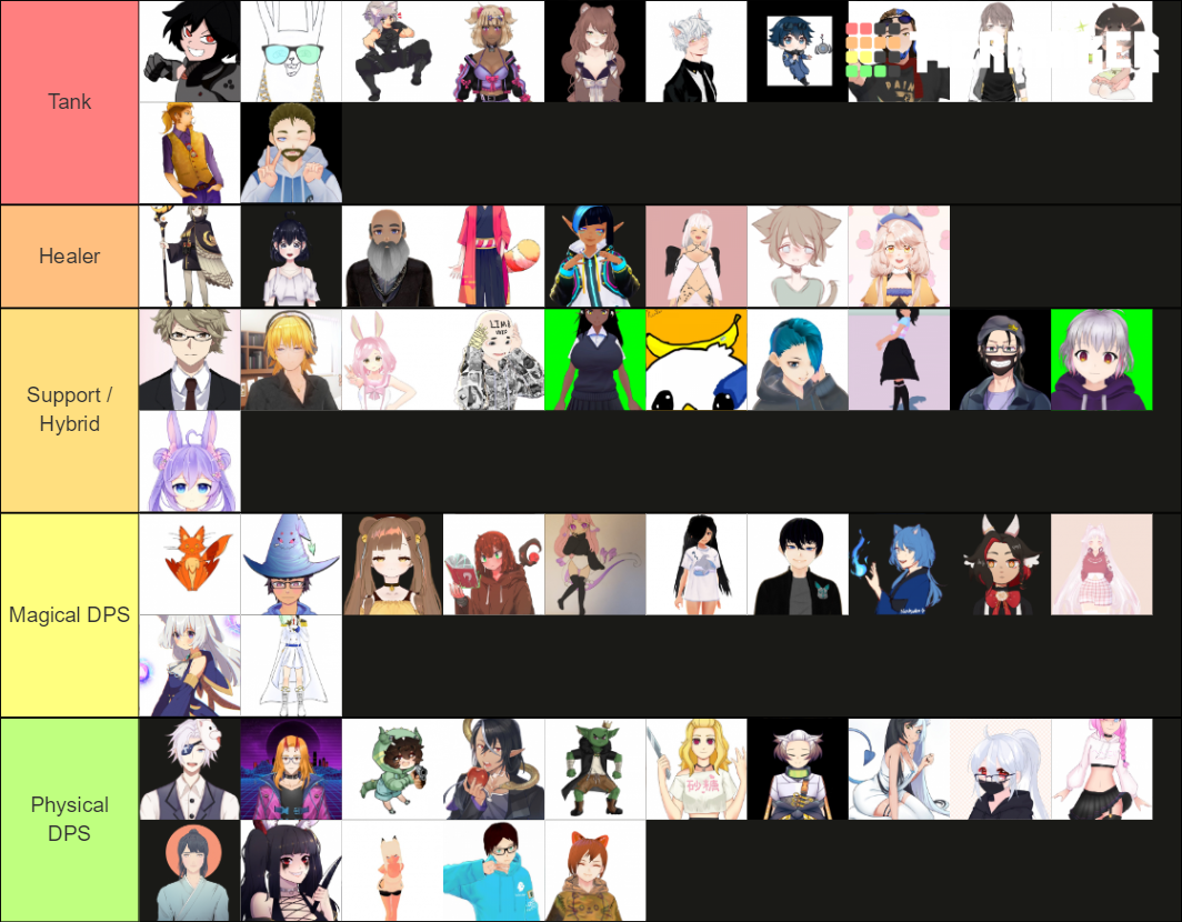 VTuber Class List Tier List (Community Rankings) - TierMaker