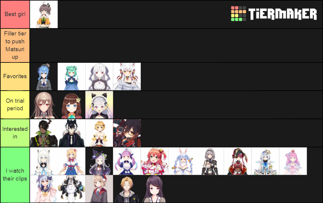 Vtuber Tier List (Community Rankings) - TierMaker