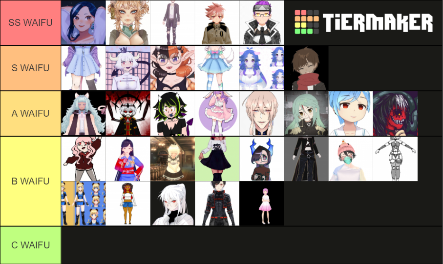 VTUBER TIER LIST Tier List (Community Rankings) - TierMaker
