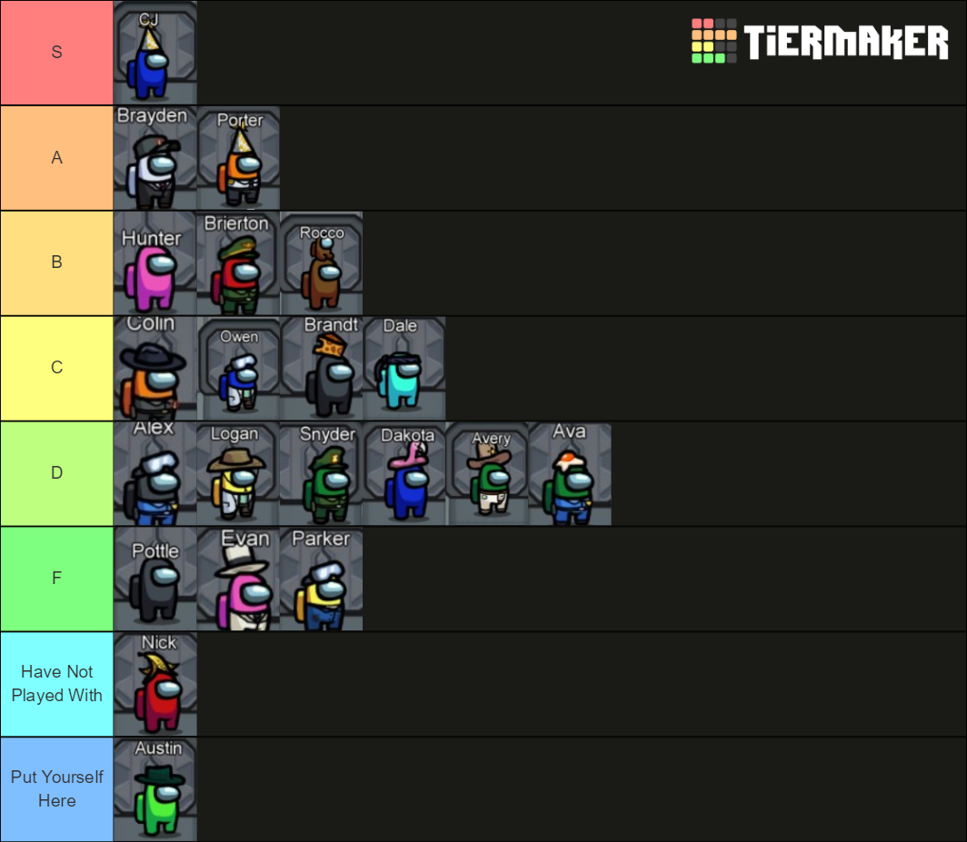WA Among Us Tier List (Community Rankings) - TierMaker