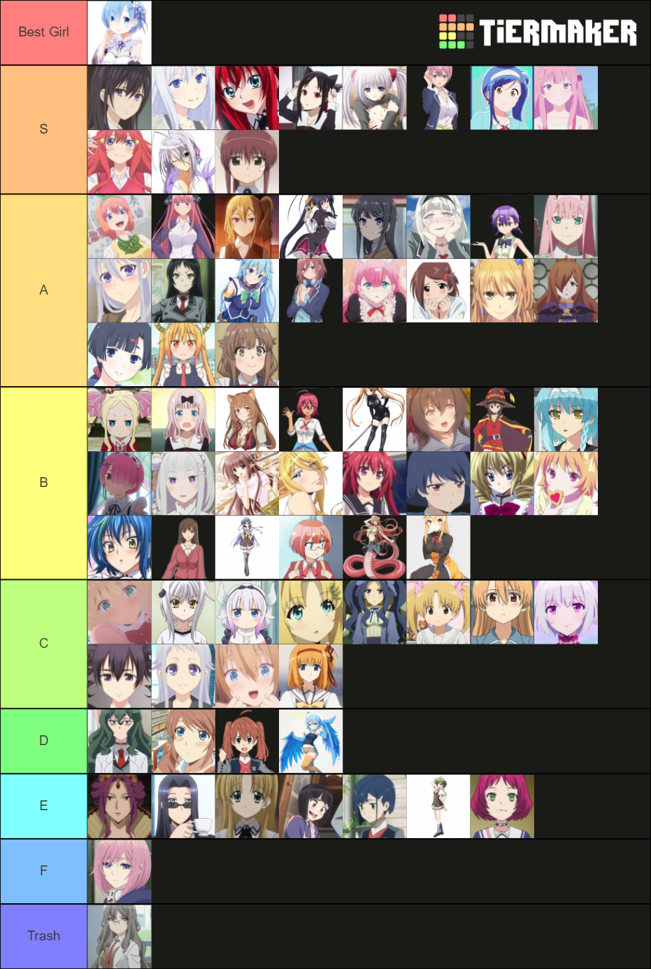 Waifu chart remade Tier List (Community Rankings) - TierMaker