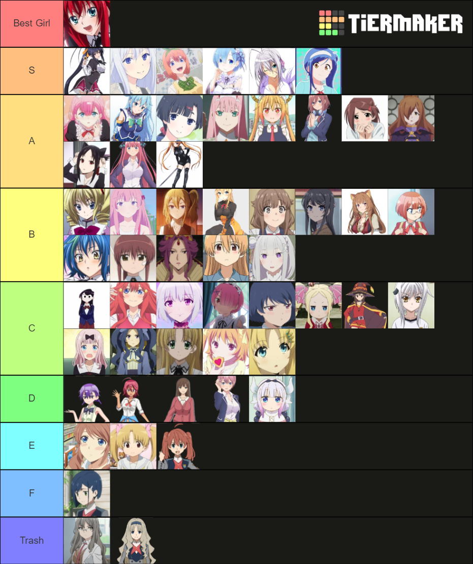 Waifu chart remade Tier List (Community Rankings) - TierMaker