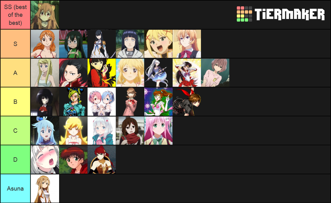 waifu list Tier List (Community Rankings) - TierMaker