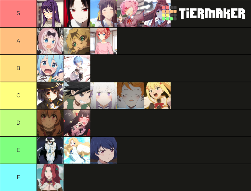 Waifu list 2019 + DDLC Characters Tier List (Community Rankings ...