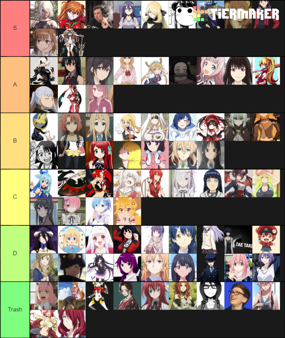Waifu Tier List Community Rankings Tiermaker