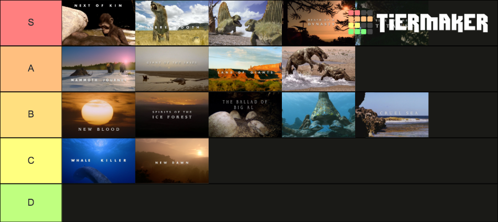 Walking with... Series Episodes Tier List (Community Rankings) - TierMaker