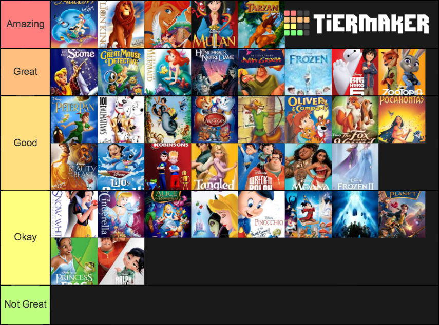 Walt Disney Animation Studios Tier List (Community Rankings) - TierMaker