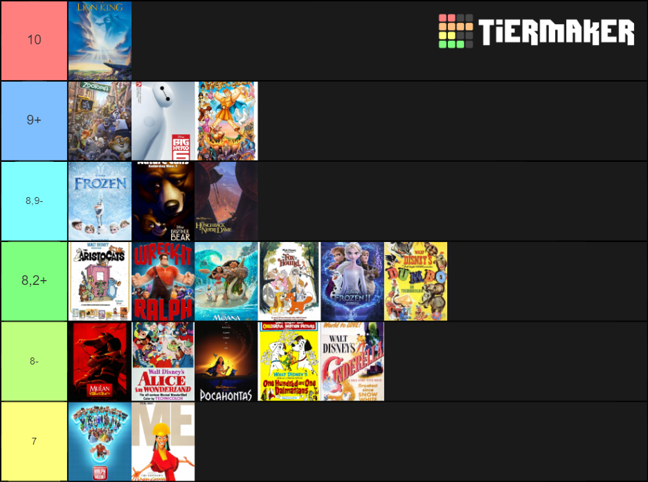 Walt Disney Animation Studios Tier List (Community Rankings) - TierMaker
