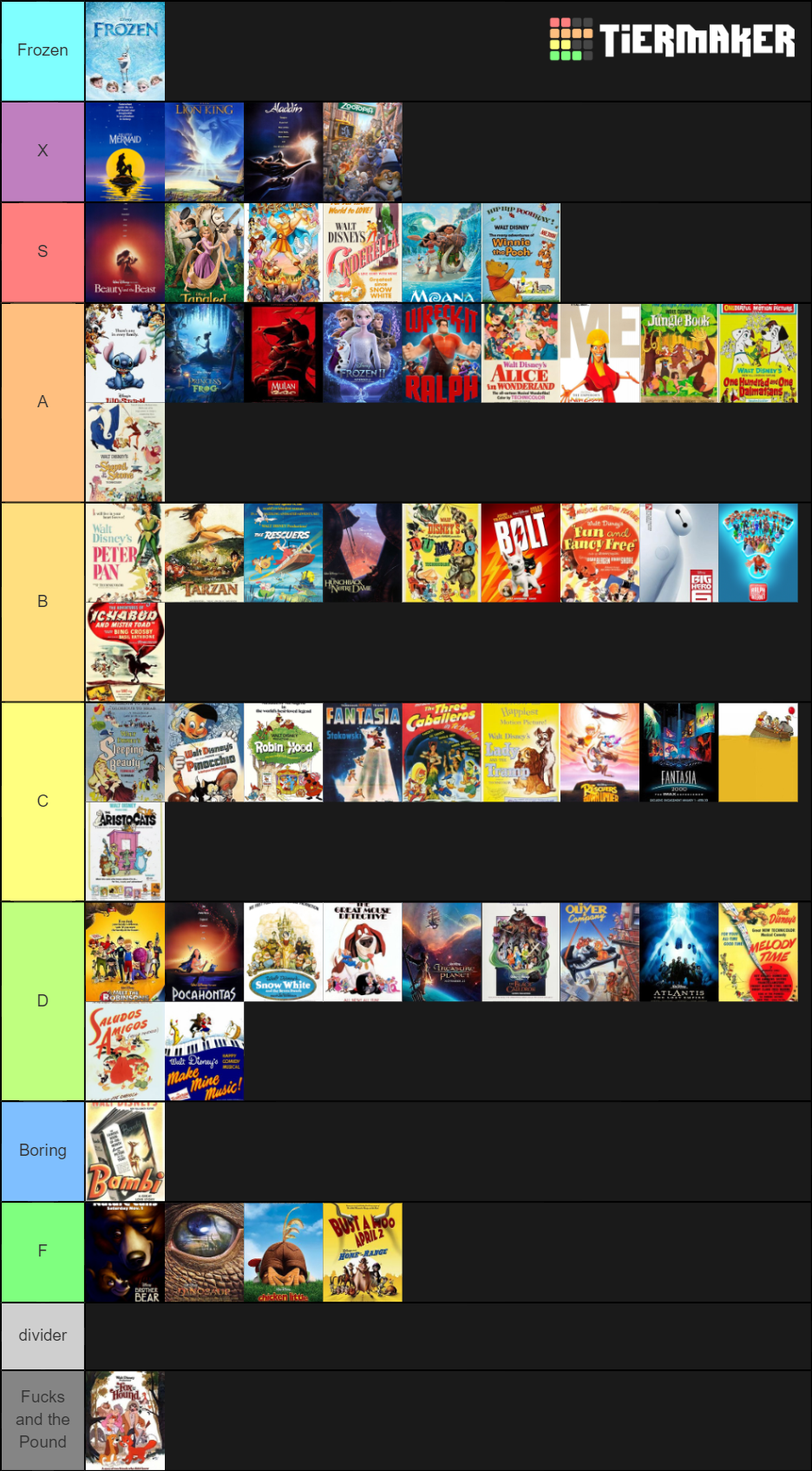 Walt Disney Animation Studios Film Canon Tier List (Community Rankings ...