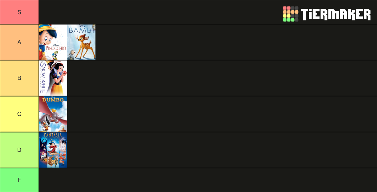 Walt Disney Animation Studios: Part 1 - Golden Era Tier List (Community ...