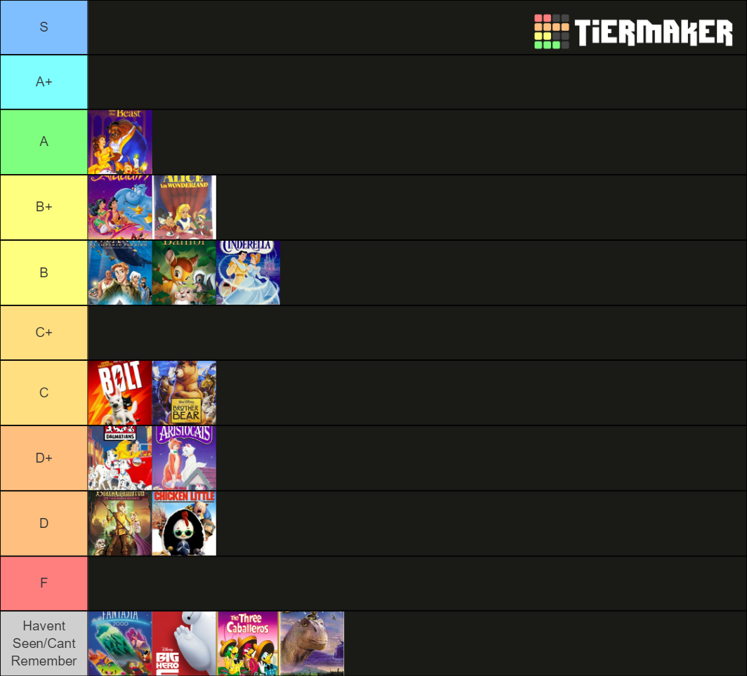 Walt Disney Animation Studios (No Pixar) Tier List (Community Rankings ...
