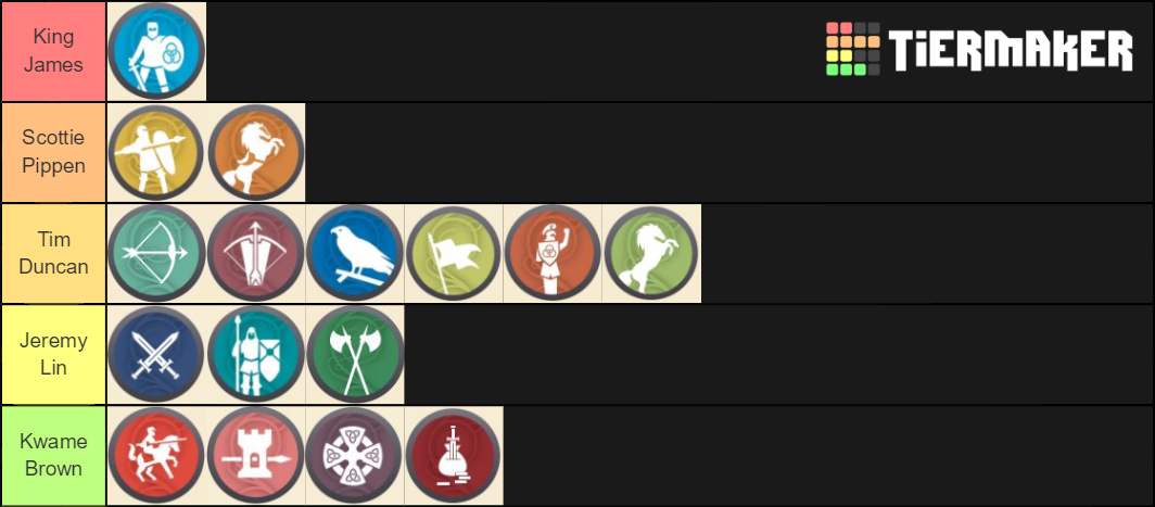 War Chest Board Game Tier List (Community Rankings) - TierMaker