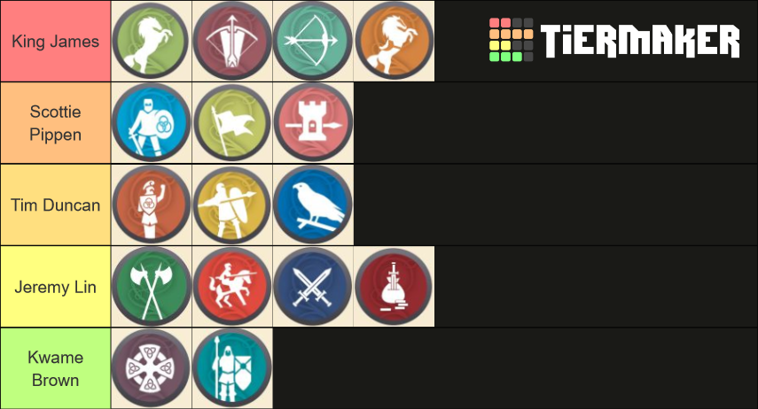 War Chest Board Game Tier List (Community Rankings) - TierMaker