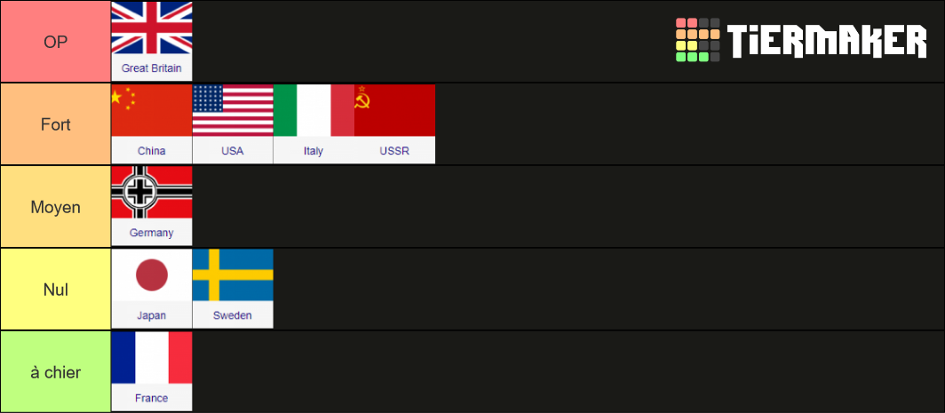 War Thunder Nations Tier List (Community Rankings) - TierMaker