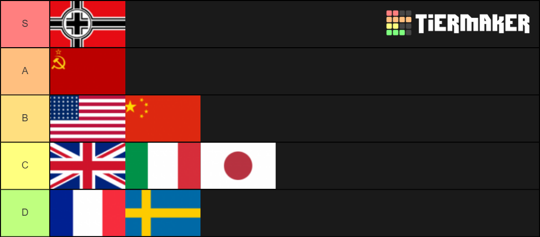 War Thunder WW2 Tanks Tier List (Community Rankings) - TierMaker