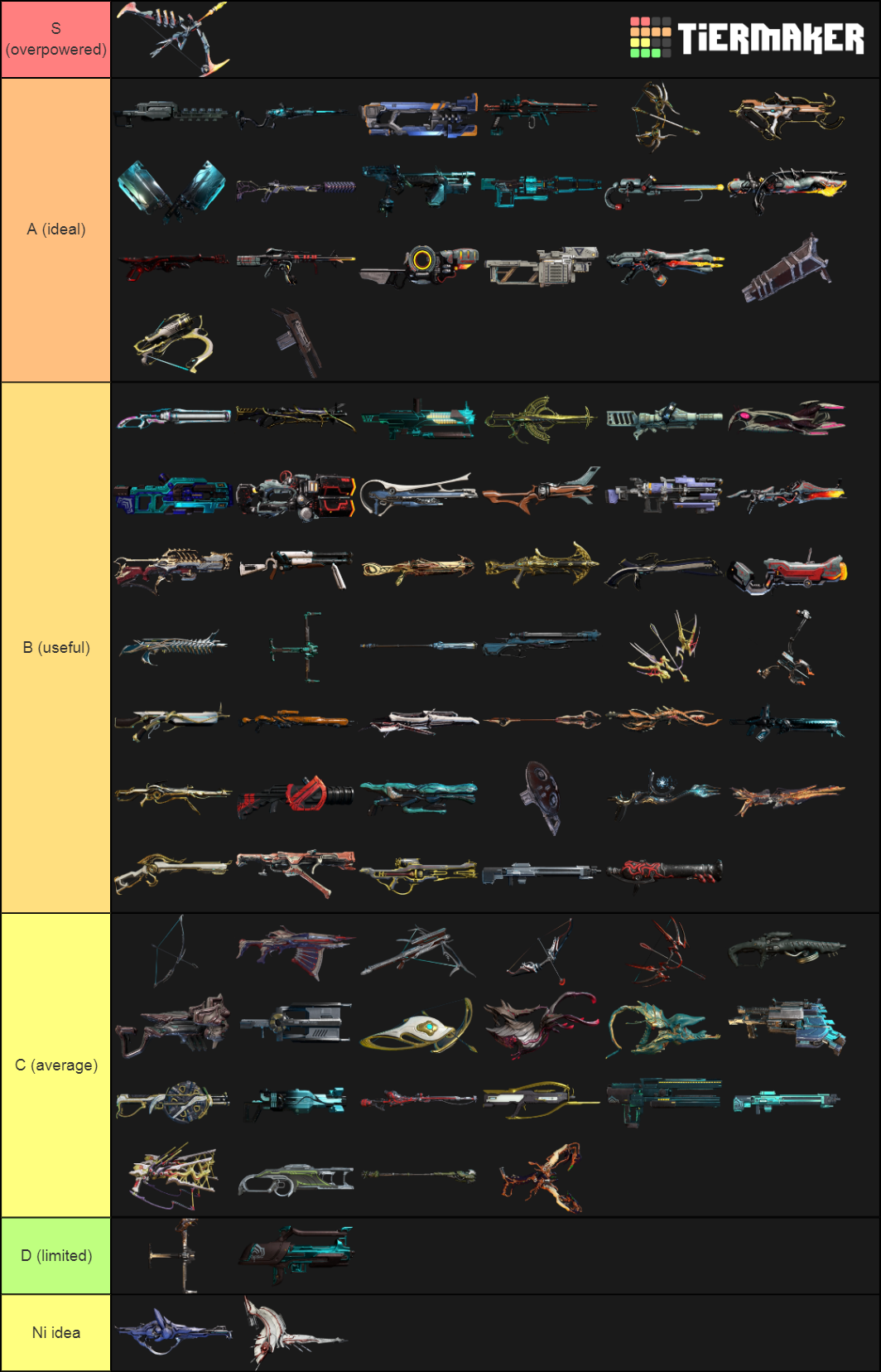 Warframe weapon tierlist (27.5.6.1) Tier List (Community Rankings ...