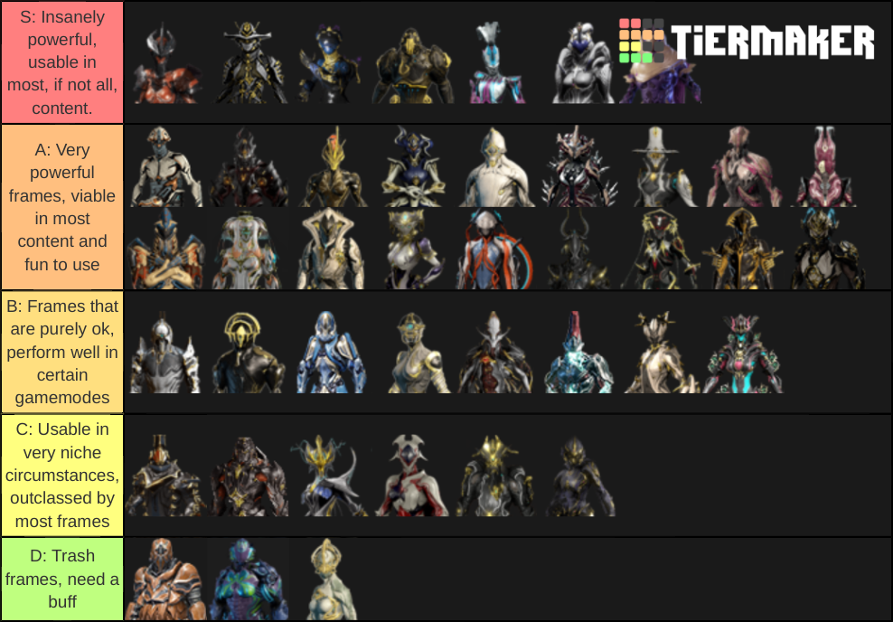 Warframes - All frames Tier List (Community Rankings) - TierMaker