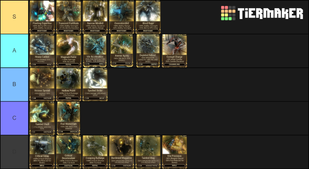 Warframe's Corrupted Mods Tier List (Community Rankings) - TierMaker