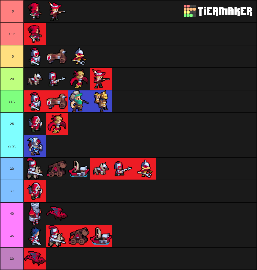 Wargroove Damage Chart Tier List (Community Rankings) - TierMaker
