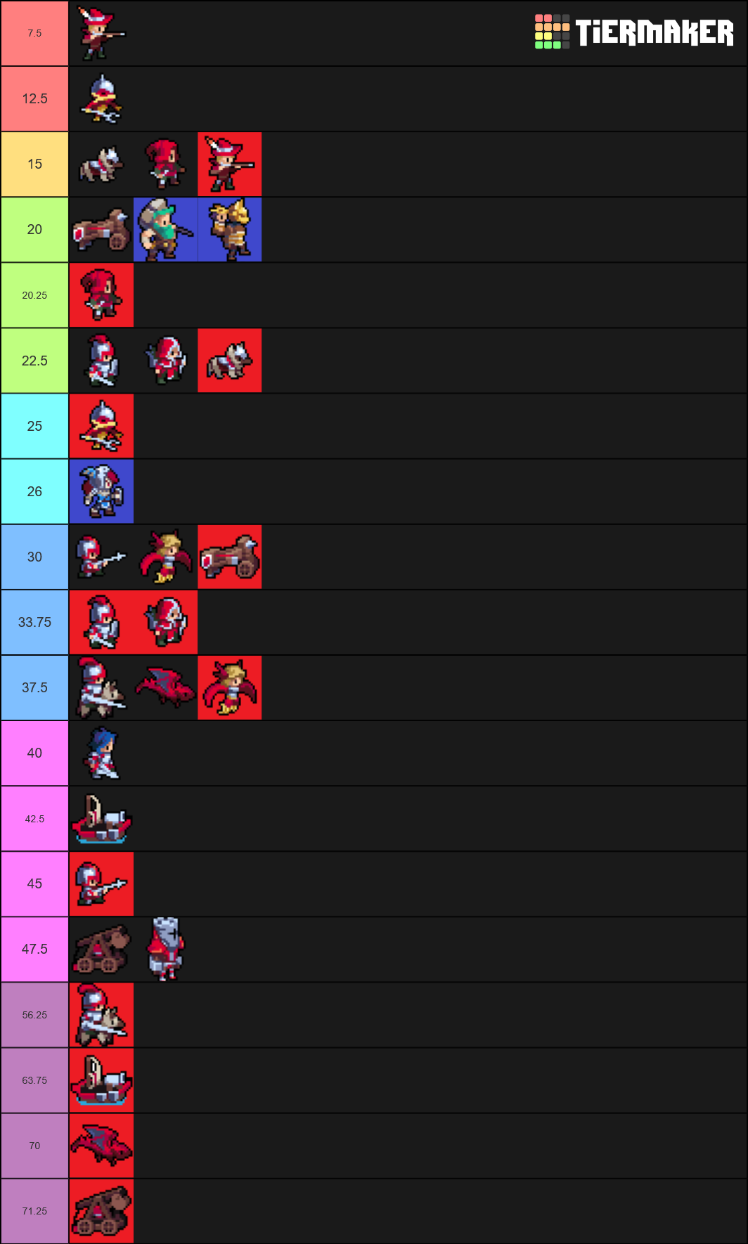 Wargroove Damage Chart Tier List (Community Rankings) - TierMaker