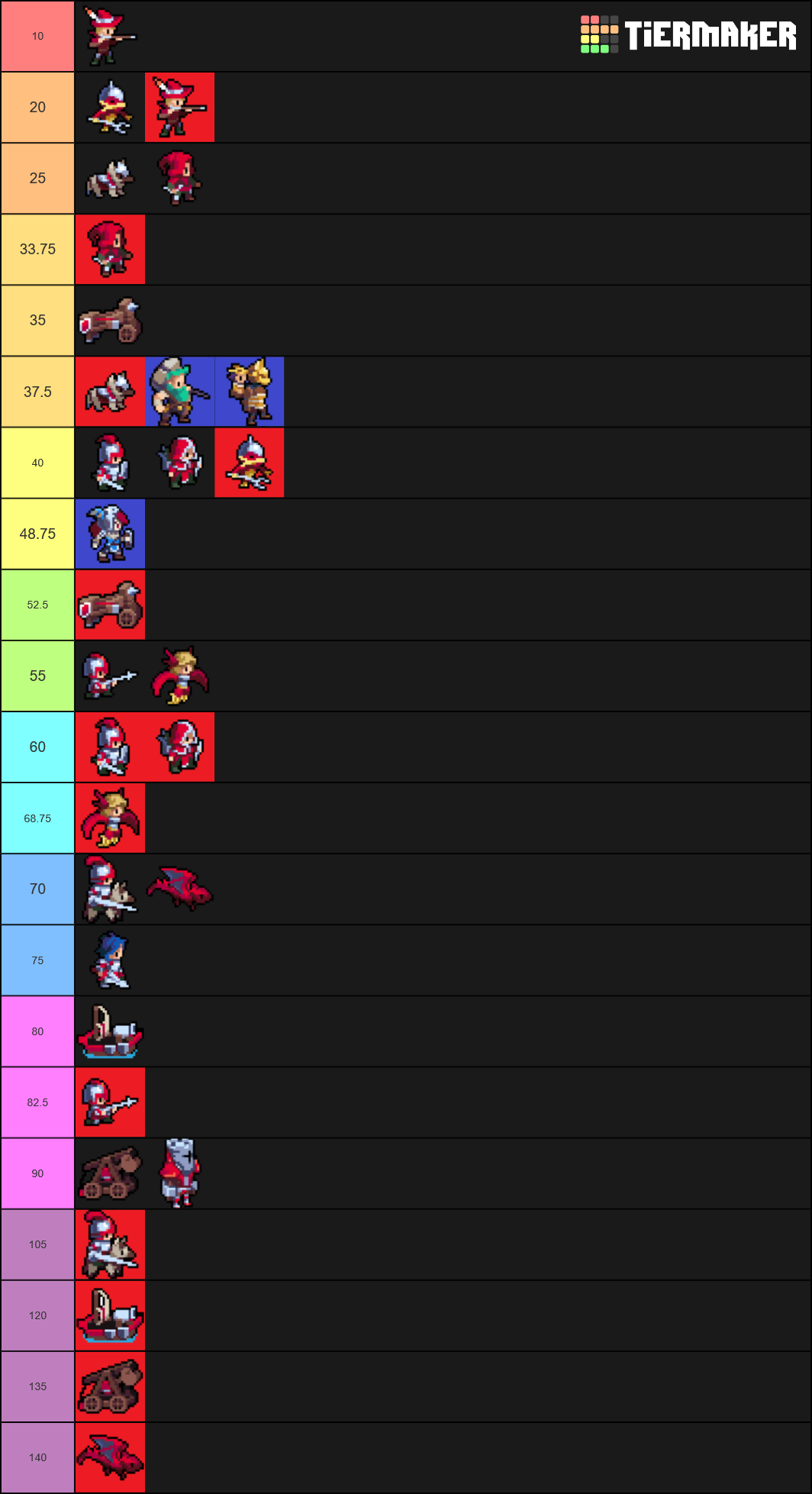 Wargroove Damage Chart Tier List (Community Rankings) - TierMaker