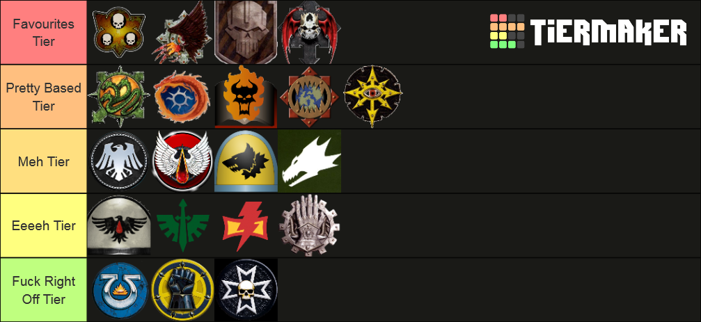 Warhammer 40K SM Most Well Known Chapters Tier List (Community Rankings ...