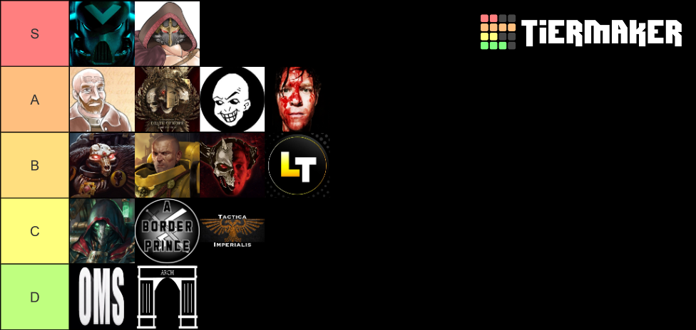 Warhammer Lore YouTubers Tier List (Community Rankings) - TierMaker