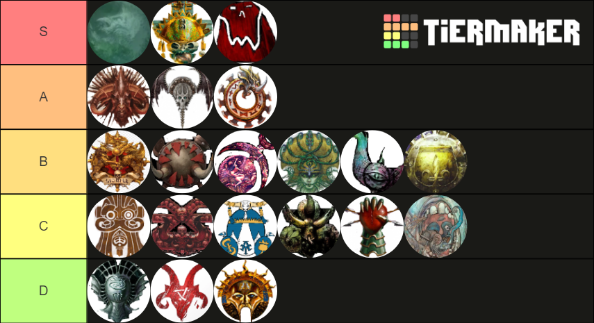 Warhammer races of the Mortal Realms Tier List (Community Rankings ...