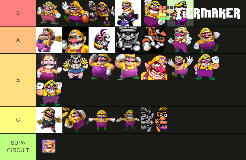 Wario Designs Tier List (Community Rankings) - TierMaker