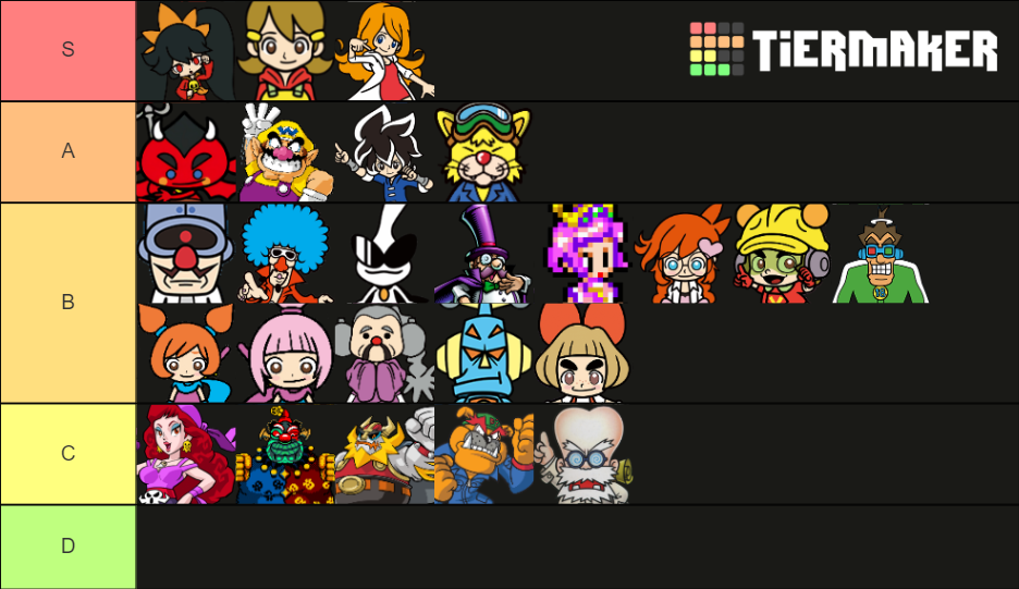 Warioware Character List