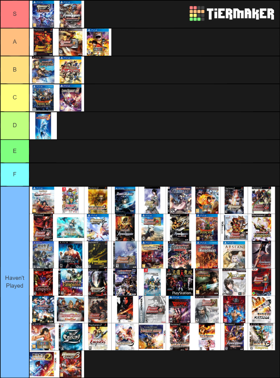 Warriors Musou Games by KT over 60 titles Tier List (Community Rankings ...