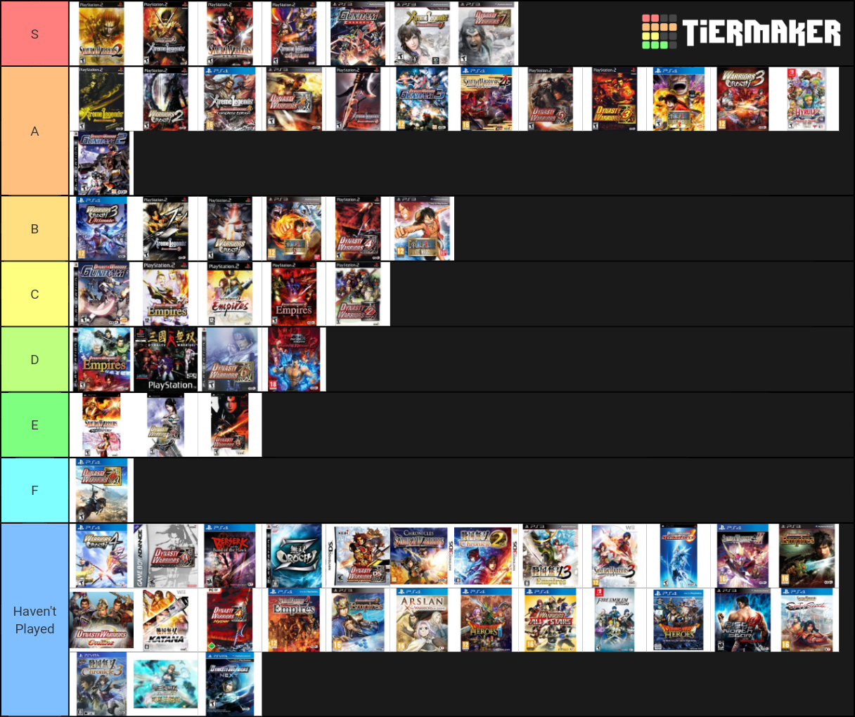 Warriors Musou Games by KT over 60 titles Tier List (Community Rankings ...