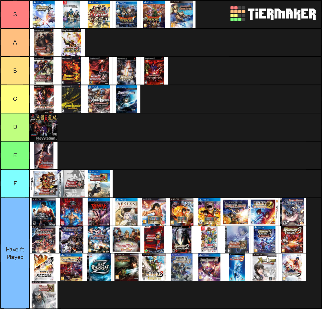 Warriors Musou Games by KT over 60 titles Tier List (Community Rankings ...