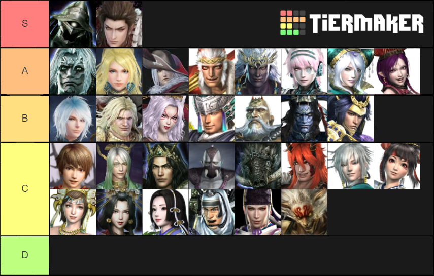 Warriors Orochi Characters (excludes guests) Tier List (Community ...