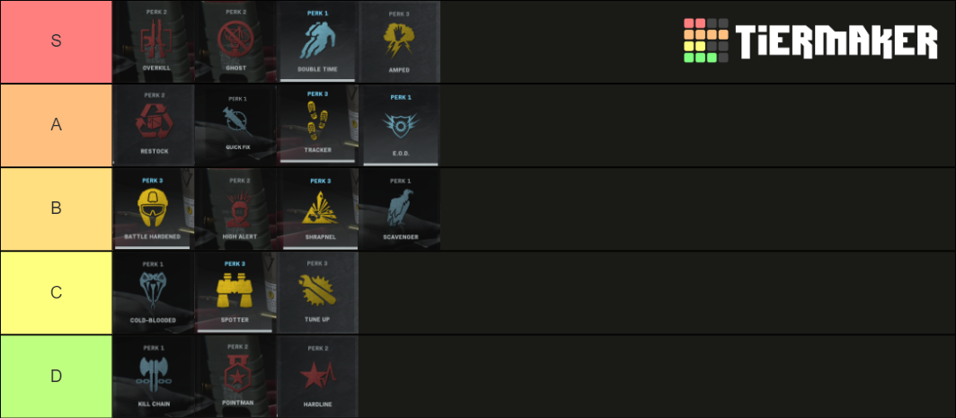 Warzone Perks Tier List (Community Rankings) - TierMaker