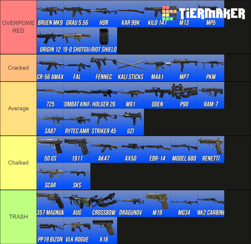 Warzone Season 4 Weapons Tier List (Community Rankings) - TierMaker