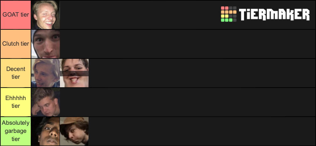 Warzone Tier List (Community Rankings) - TierMaker