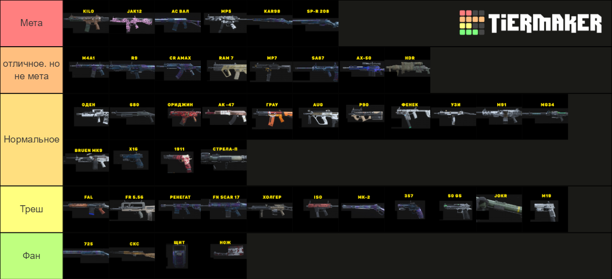 Warzone 6 Tier List (Community Rankings) - TierMaker
