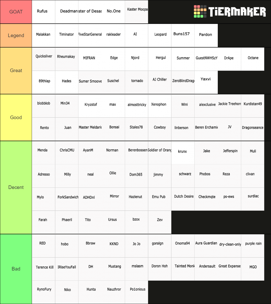 Warzone tiers Tier List (Community Rankings) - TierMaker