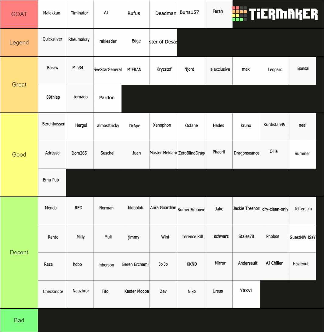 Warzone tiers Tier List (Community Rankings) - TierMaker